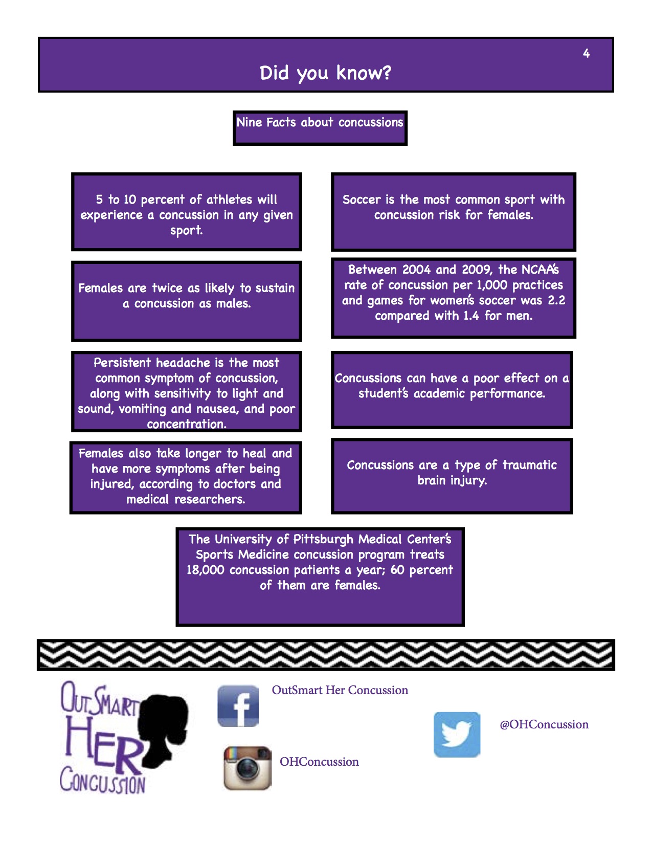 OutSmart Her Concussion – Nonprofit organization | Molly E. Hightower